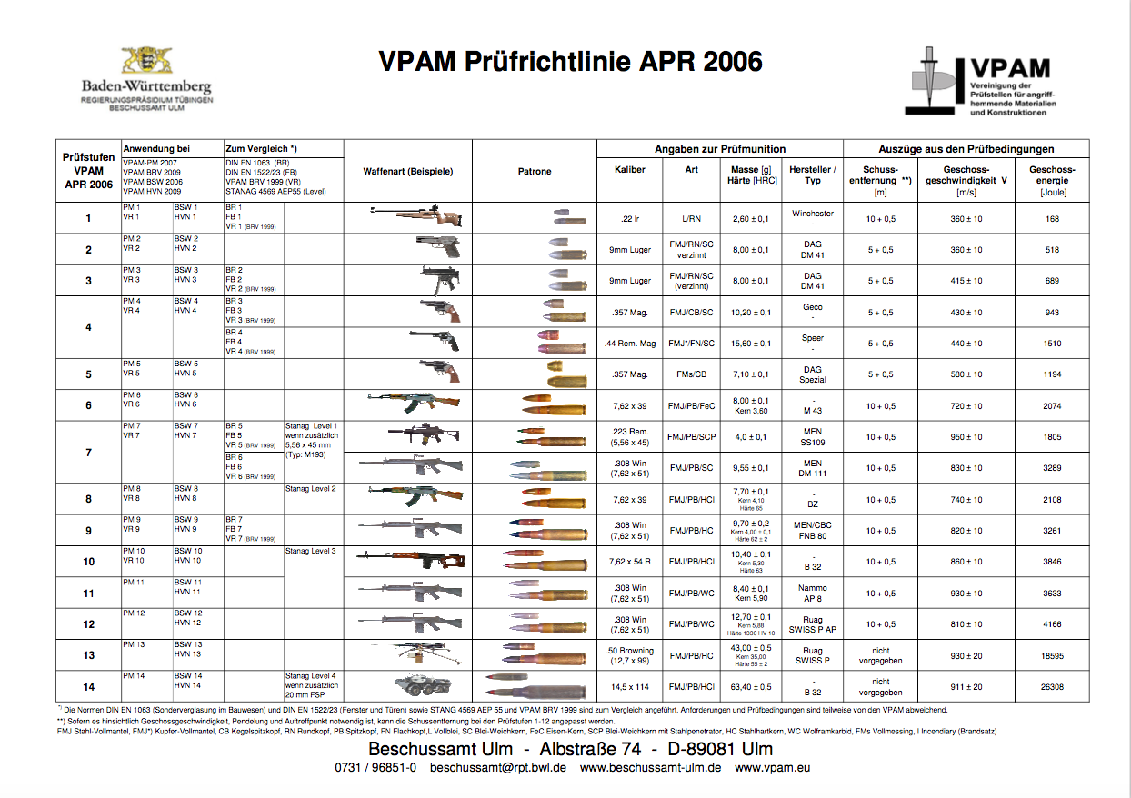 How much protected are modern tanks ? : r/WarCollege